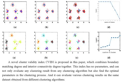 Boundary Matching And Interior Connectivity Based Cluster Validity Anlysis