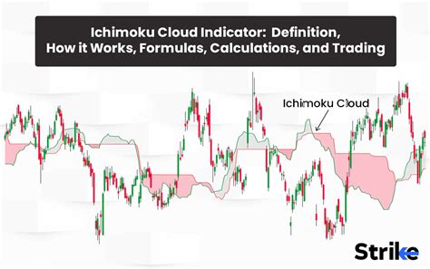 Ichimoku Cloud Indicator Definition How It Works Formulas