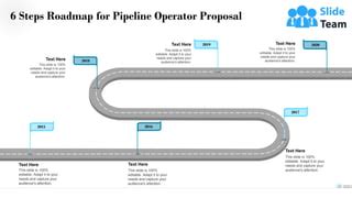 Pipeline Operator Proposal PowerPoint Presentation Slides PDF