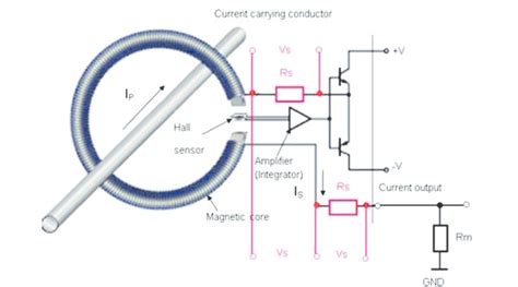 Diagram Of Sampling Voltage By Using An Additional Sampling Resistance