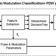 Block Diagram Of The Encoder Download Scientific Diagram