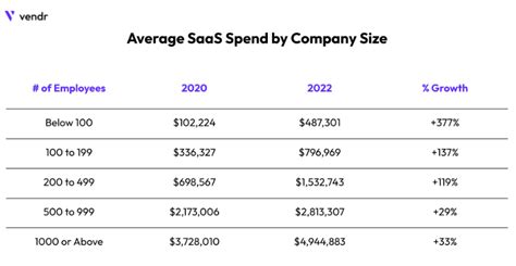 Saas Spend Optimization Strategies Optimize Your Saas Spend
