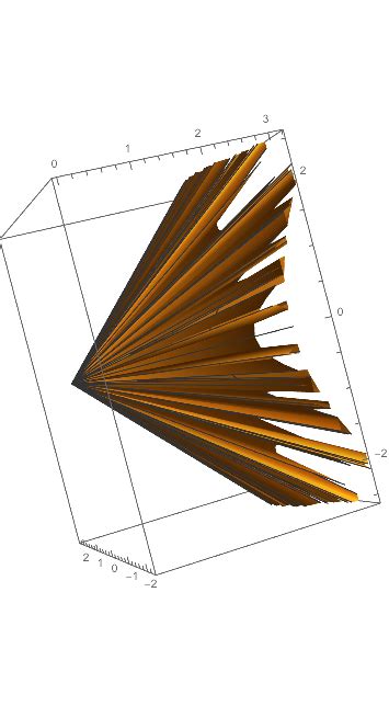 Plotting Weird Plot With SphericalPlot3D Mathematica Stack Exchange
