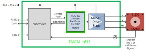 TMCM 1633伺服控制器模块 知乎