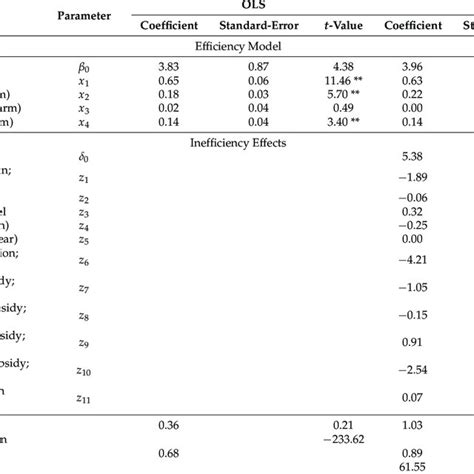 The Parameter Technical Efficiency Download Scientific Diagram