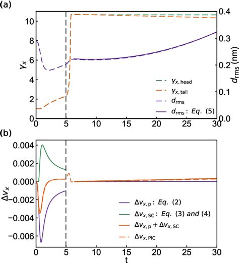 Figure 1 From On The Generation Of Attosecond Gigawatt Soft X Ray Pulses Through Coherent