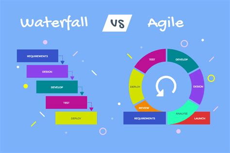 What Is Agile Software Development Framework And Benefits Rare Crew