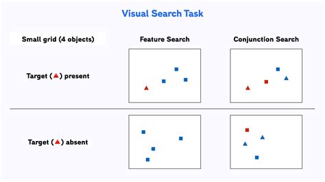 Visual Search Task Free Template And Step By Step Guide