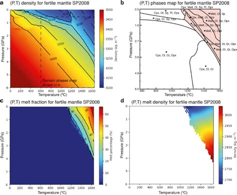 Outputs From Perplex For A Fertile Composition Sp2008 Mg 89 High