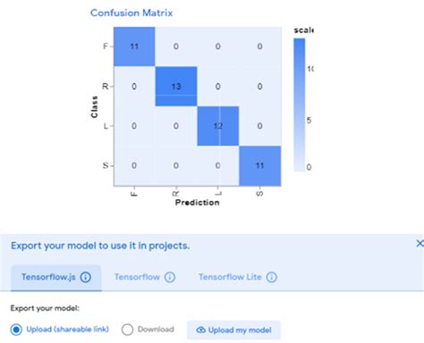 Github Fsa Deep Learning Hand Gesture Recognition With Arduino Uno Project Implementing