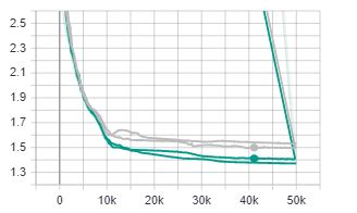 Clear Tensorboard Data Log Pytorch Forums