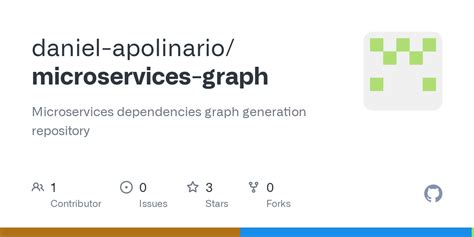 Github Daniel Apolinariomicroservices Graph Microservices Dependencies Graph Generation
