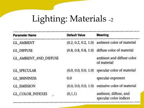 Ppt Opengl Lighting Powerpoint Presentation Free Download Id862063