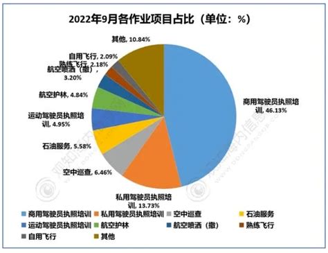 通用航空发展仍待提速 界面新闻 JMedia