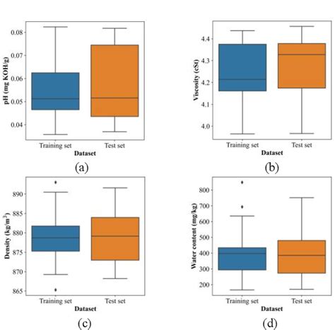 Figure 2 From Comparison Between Linear And Nonlinear Machine Learning