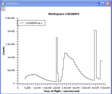 MantidPlot D Plots In Python Mantid Project
