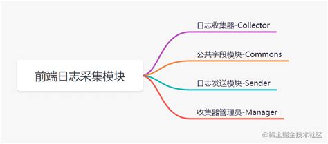 Vue3ts实现用户上传文件功能，支持单文件上传多文件上传 Bytezonex社区