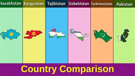 Kazakhstan Vs Kyrgyzstan Vs Tajikistan Vs Uzbekistan Vs Turkmenistan Vs