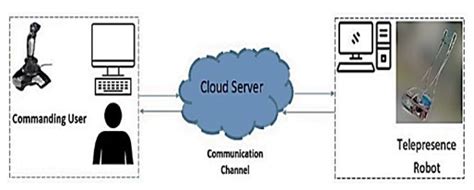 Applied Sciences Free Full Text Intelligent Time Delay Control Of