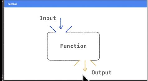 til3 function 1 3 함수 선언과 호출