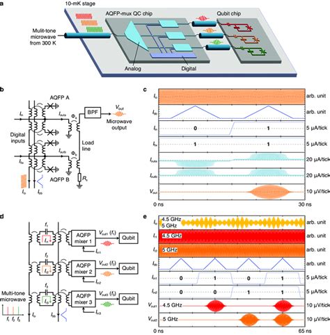 Aqfp Multiplexed Qubit Controller Aqfp Mux Qc A Conceptual