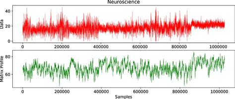 Neuroscience Data This Dataset Which Consists Of Approximately Download Scientific Diagram