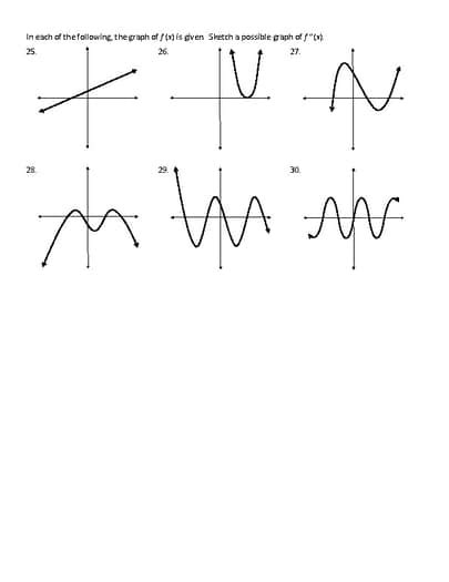 Derivatives Graphs Worksheet And Solutions By Practice And Learn Math