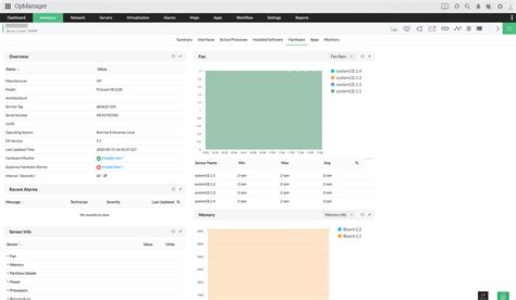 Data Center Monitoring Software And Tools Manageengine Opmanager