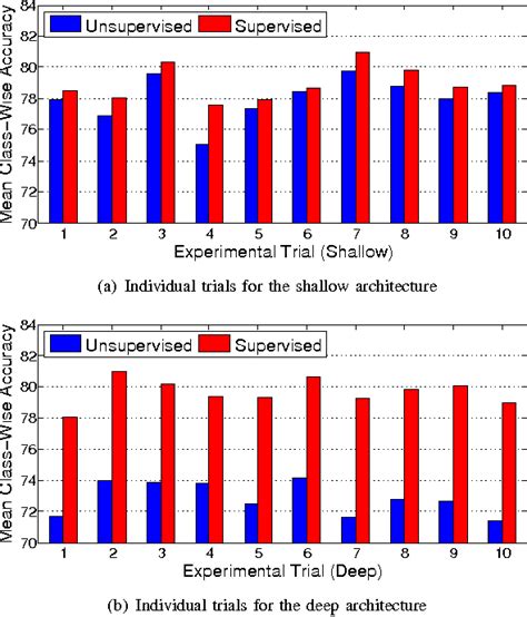 Figure 11 From Learning Deep Hierarchical Visual Feature Coding