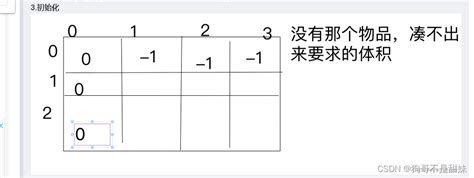 贪心 力扣860柠檬水找零力扣2208将数组和减半的最少操作次数力扣179最大数力扣376摆动序列 阿里云开发者社区