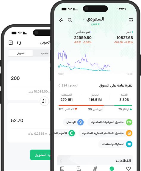 منصة سهم لتداول الأسهم في السوق السعودي أو الأمريكي