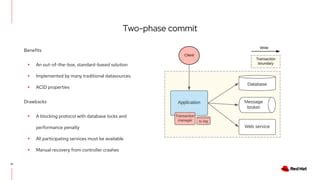 Dual Write Strategies For Microservices PPT