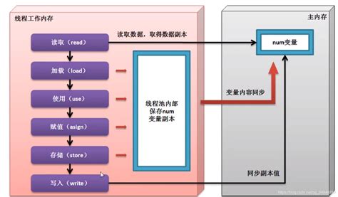 为什么不强制停止？ 如何用 Interrupt 停止线程？ 休眠阶段是可以感受中断的？怎么处理呢（避免屏蔽中断）？ 为什么用 Volatile