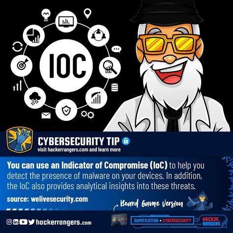 Hacker Rangers Security Awareness On Linkedin Hackerrangers Gdpr Securityawareness