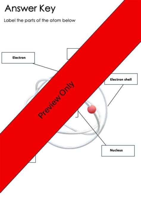 Labelling The Atom Worksheet Parts Of An Atom Science Activity With