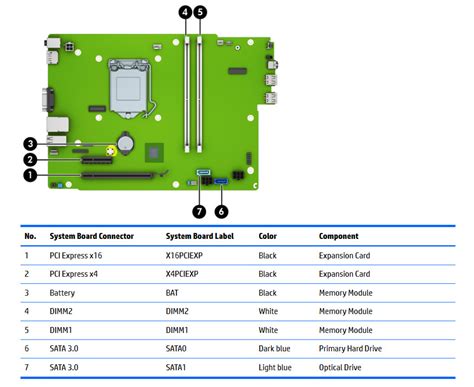 Dell OptiPlex SFF Plus Vs HP ProDesk G SFF Comparison