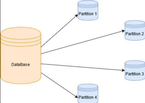 🧠 Optimization Techniques In Data Warehousing By Surya Charan Chowdary Marivada