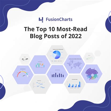 Fusioncharts On Linkedin Fusioncharts Datavisualization Developers