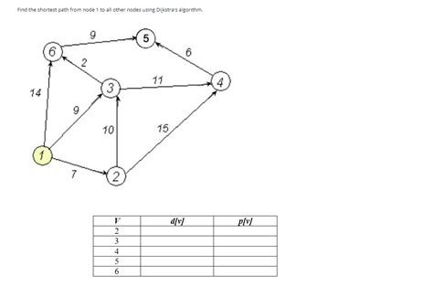 Solved Find The Shortest Path From Node To All Other Nodes Chegg