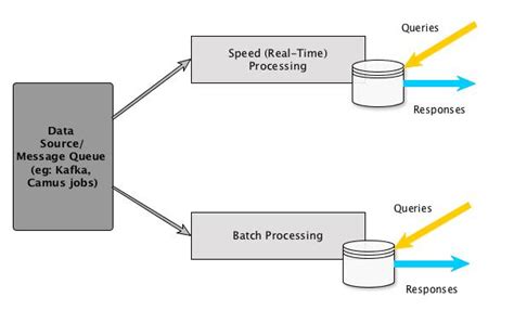 GitHub Renien ETL Starter Kit Extract Transform Load ETL Refers