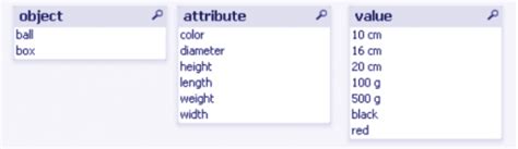 Best Practice For Data Modeling In Qlikview 11 Unique Practices