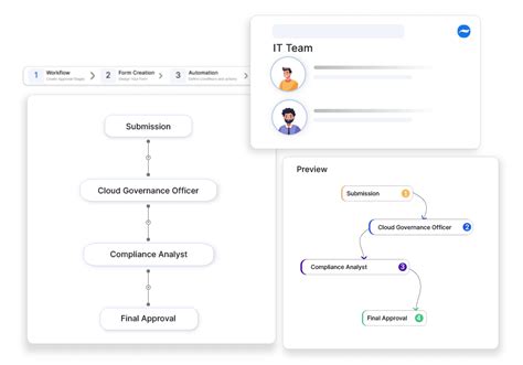 Cloud Resource Tagging Governance Workflow Cflow