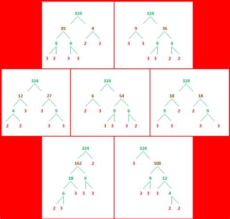 324 Find The Factors