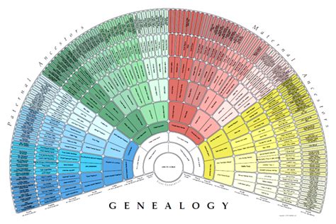 How To Create A Simple Genealogy Chart Latter Day Life Hacker