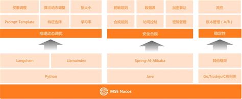 万字长文深度剖析基于 Mcp 实现 Ai 应用架构设计新范式的落地实践 Aix Aigc专属社区 51ctocom