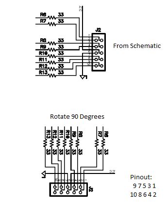 USB To GPIO EVM Pin Orientation Simulation Hardware System Design Tools Forum