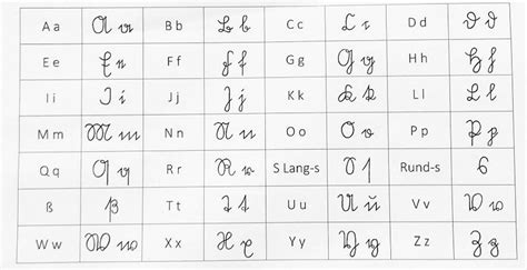 Über Die Sütterlin Schrift Tagebuch Und Erinnerungsarchiv Berlin E V