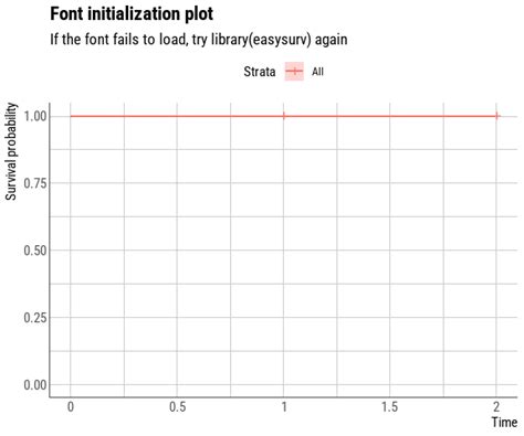 Estimate And Inspect Parametric Survival Models • Easysurv