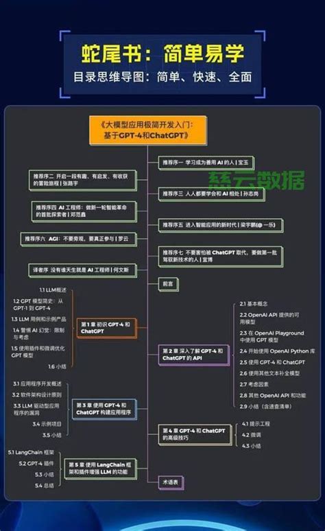 基于python django mysql网上个人博客blog系统设计与实现 中期检查报告参考 技术分享 云服务器