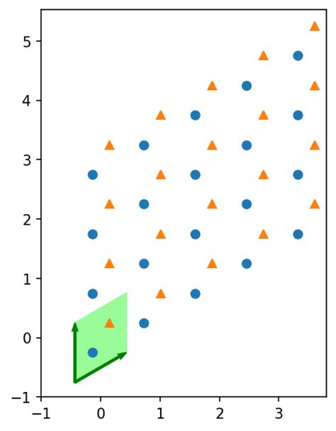 Lattices Visualization And Further Examples — Tenpy 105dev210a78c2